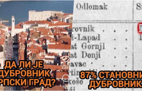 LUDOSTI SUSJEDA 'Dubrovnik je srpski grad, popis iz austrougarskog doba ...